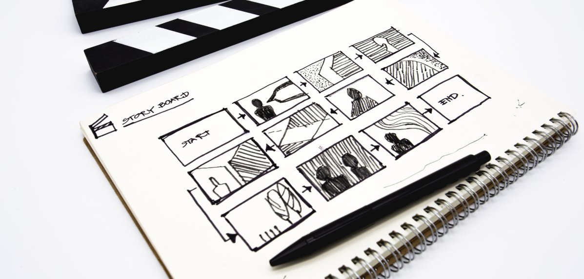 Understanding the Video Production Process from Start to Finish ...